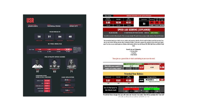 How partnering with the Universal Speed Rating helped saved New Athlete