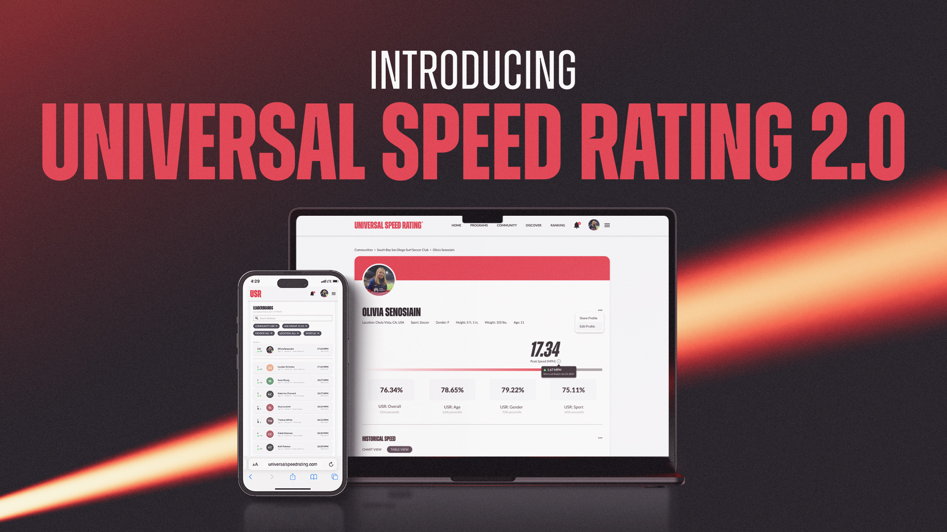 SOFTWARE UPDATE: Introducing Universal Speed Rating 2.0
